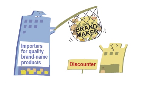 Regulation of Antimonopoly Act | Japan Fair Trade Commission